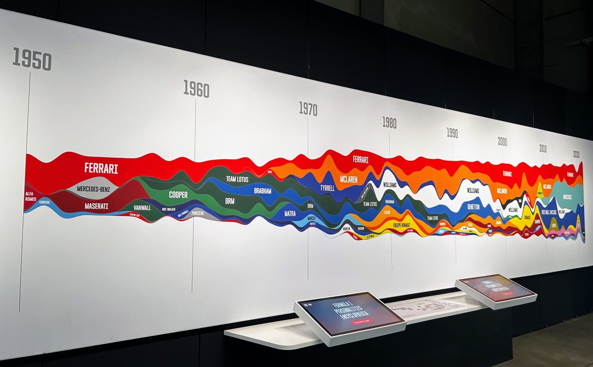 Ausstellungs-Tipp: Formula 1® in der METAStadt in Wien | Andreas Icha ...